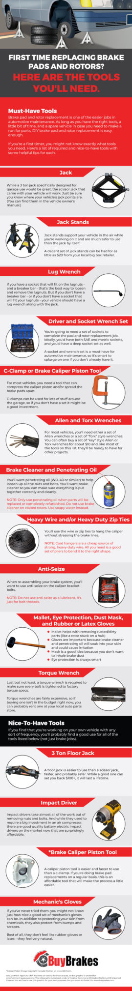 The Tools You Need To Replace Brakes And Rotors | BuyBrakes Blog